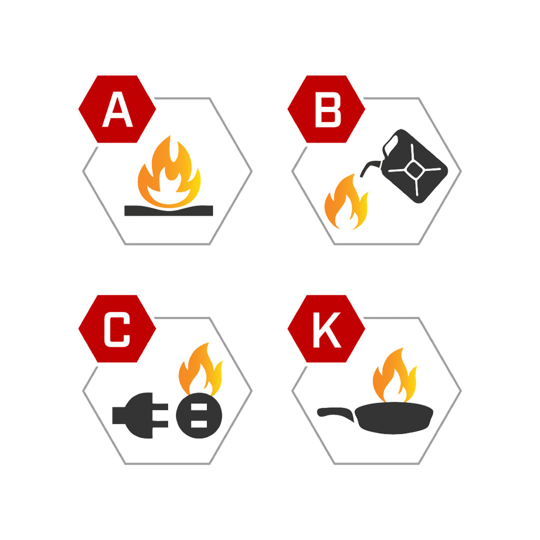 Class B Fire Extinguishers – Element Fire Extinguishers