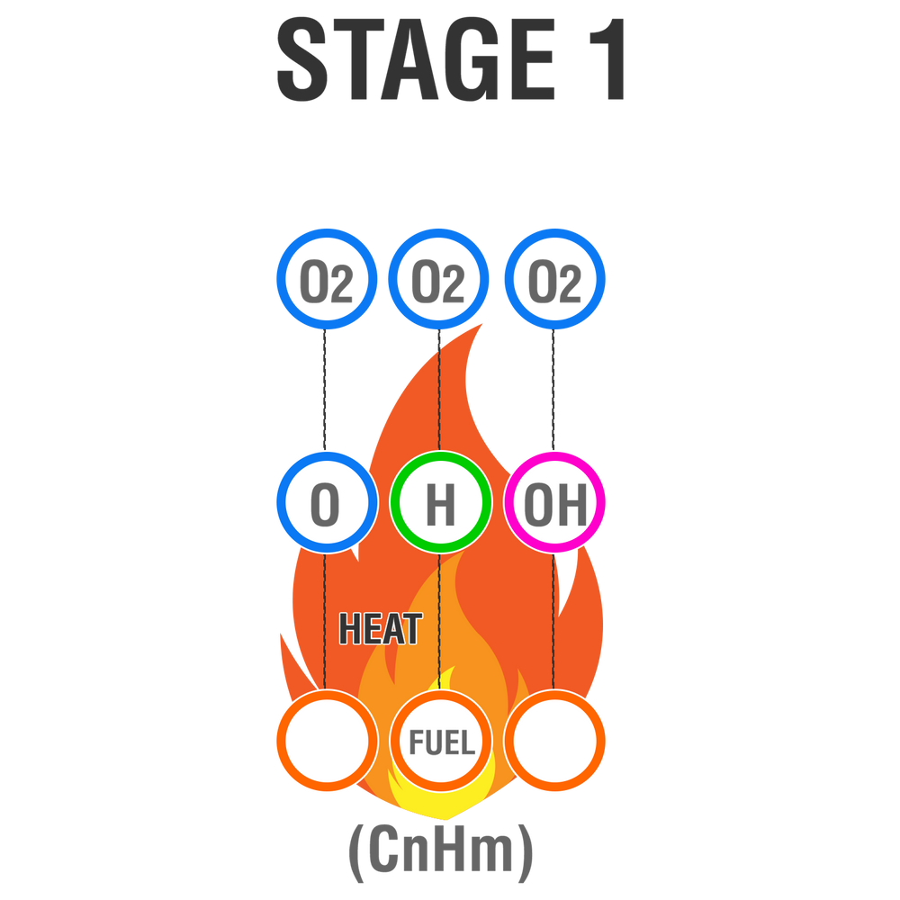 How Element Fire Extinguishers Work