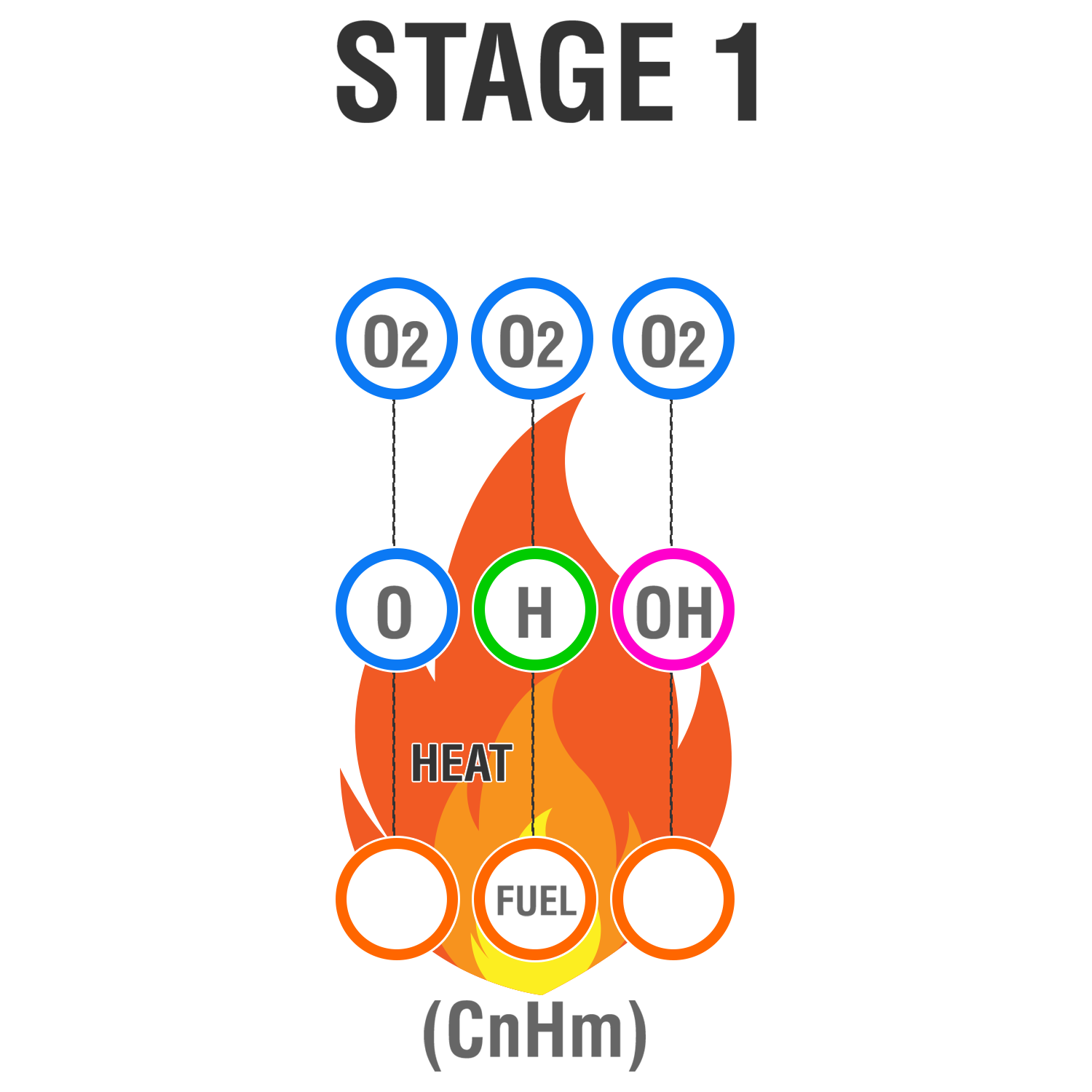 How Element Fire Extinguishers Work