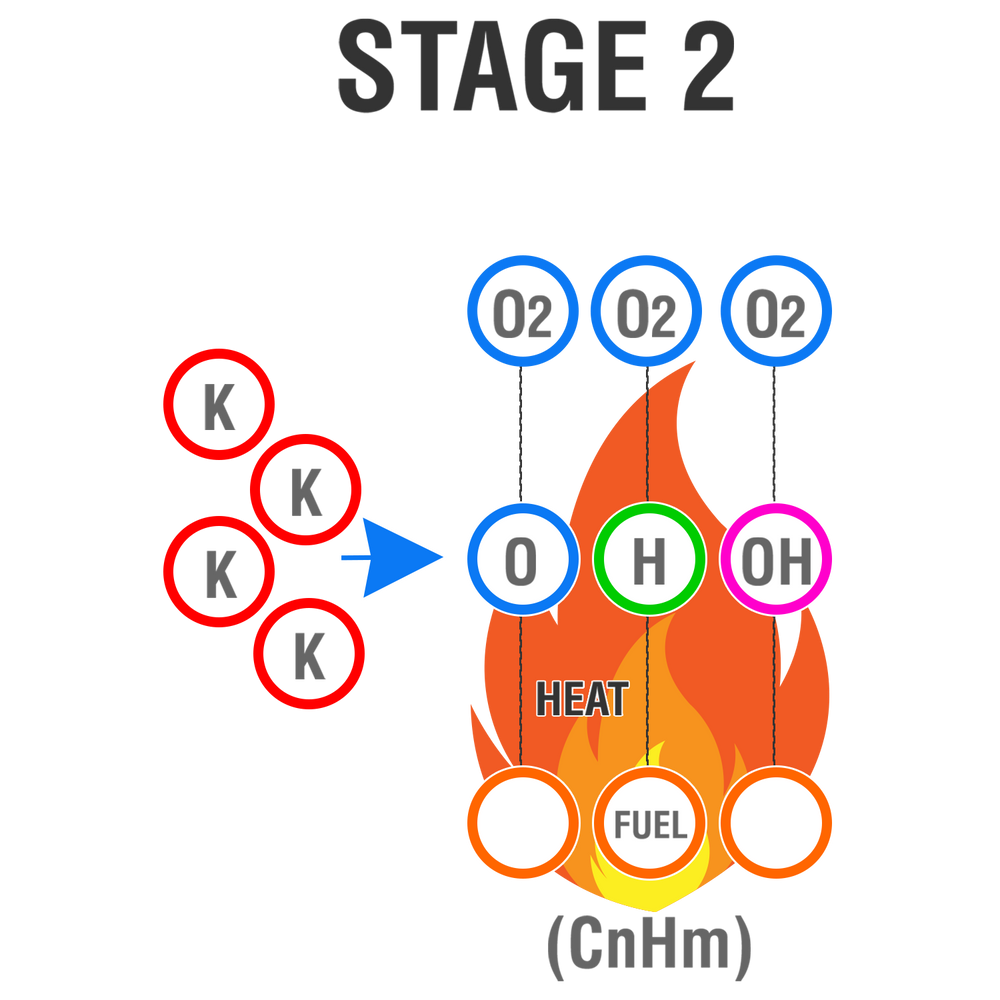 How Element Fire Extinguishers Work