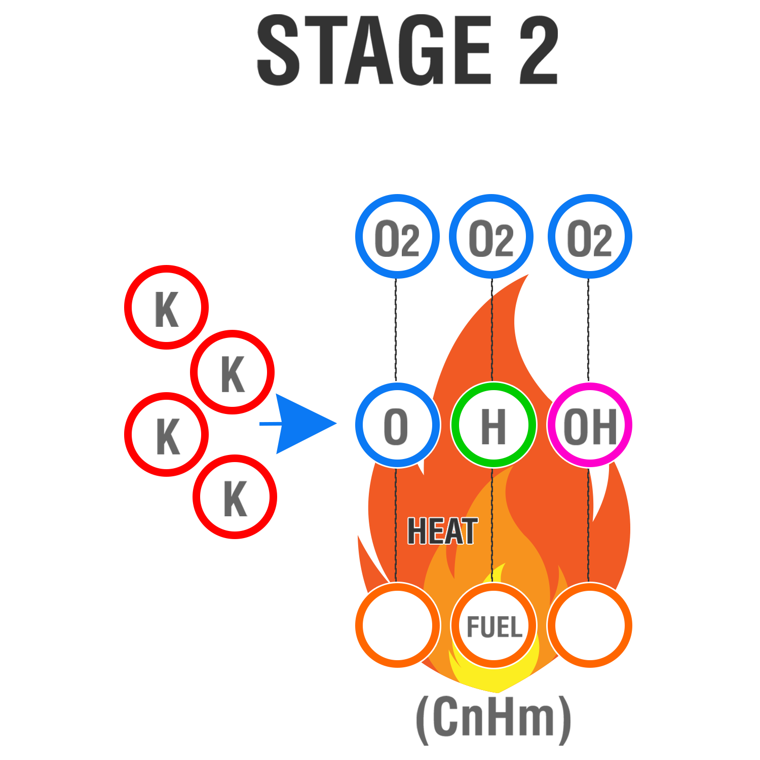 How Element Fire Extinguishers Work