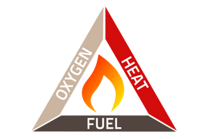 How Element Fire Extinguishers Work