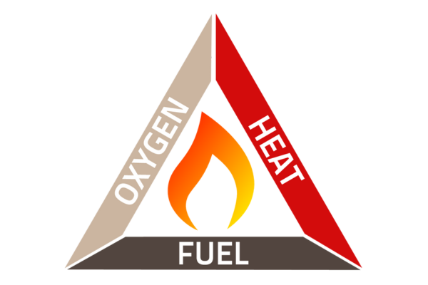 How Element Fire Extinguishers Work